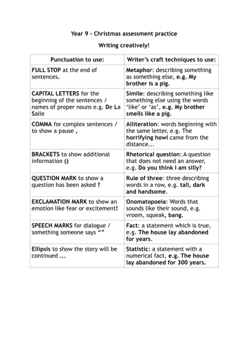 creative-writing-practice-teaching-resources