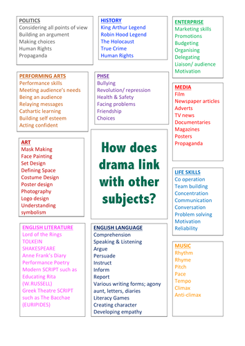 Drama teaching resources | TES