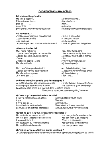 GCSE French Speaking Preparation - Home Town | Teaching Resources