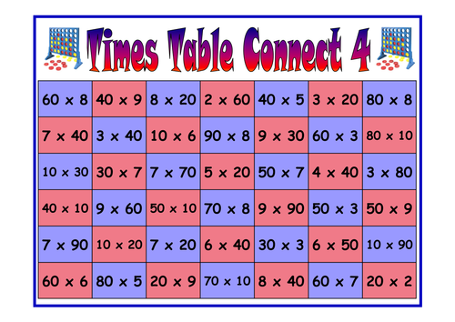 Connect 4 - Times a multiple of 10 | Teaching Resources