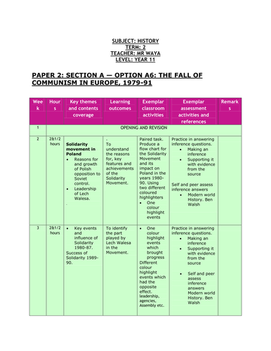 THE FALL OF COMMUNISM SCHEMES | Teaching Resources