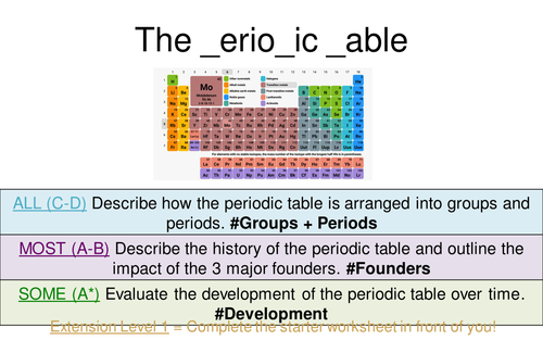 Chemistry Lesson 6 The Periodic Table | Teaching Resources