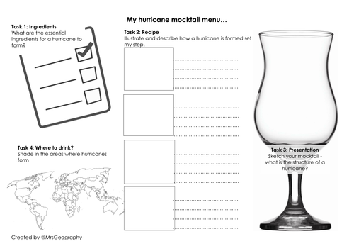Hurricane mocktail | Teaching Resources