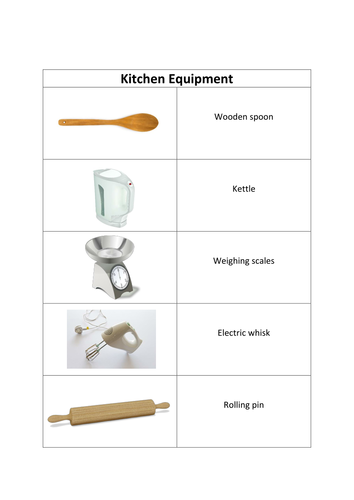 Kitchen Equipment | Teaching Resources