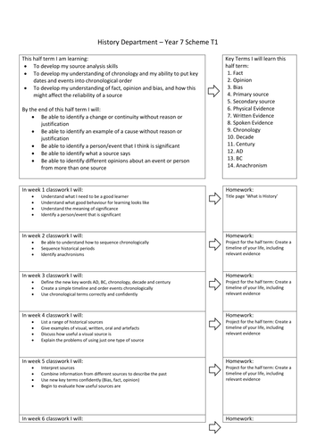 Year 7 History Scheme of learning | Teaching Resources