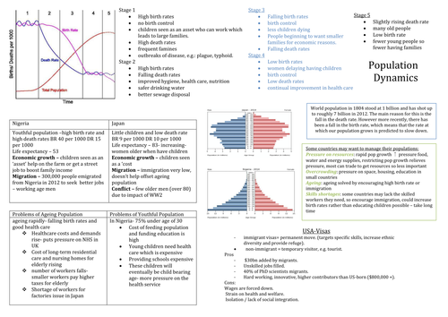 Population Dynamics- Geography GCSE | Teaching Resources Population Dynamics- Geography GCSE | Teaching Resources