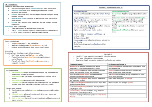 Climate Change- GCSE Geography | Teaching Resources Climate Change- GCSE Geography | Teaching Resources