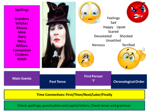 Diary Entry Learning Mat | Teaching Resources