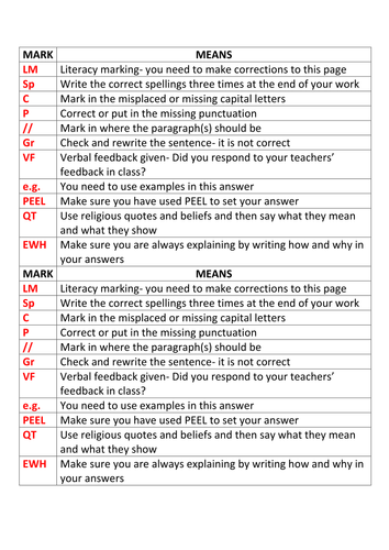MARKING CODES FOR ETHICS AND PHILOSOPHY | Teaching Resources