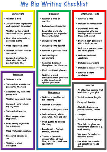 Writing Checklist | Teaching Resources Writing Checklist | Teaching Resources
