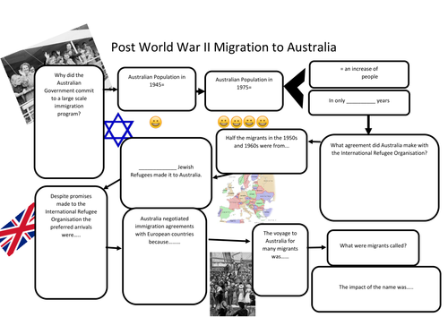 VCE English The Golden Age Joan London Context Powerpoint | Teaching ...