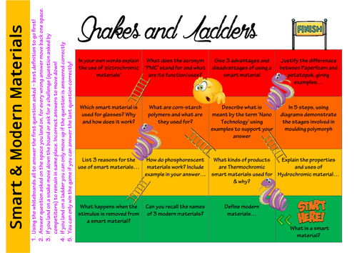 Smart & Modern materials Revision | Teaching Resources