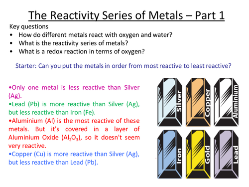 Reactivity Series Teaching Resources