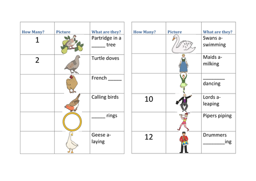 Twelve days of Christmas missing spaces worksheet (differentiated ...