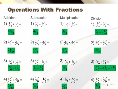 Operations with Fractions Starter | Teaching Resources