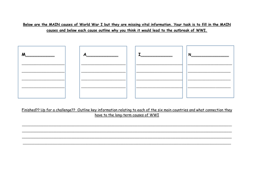 Assassination of Arch Duke Franz Ferdinand | Teaching Resources