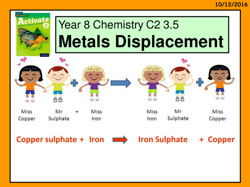 A digital version of the Year 8 Chemistry C2 3.5 "Metal Displacement ...