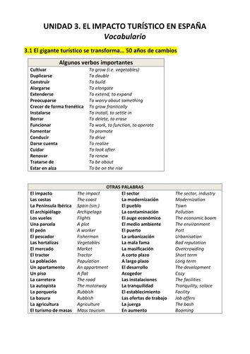 New AS Spanish Unit 3 El turismo vocab | Teaching Resources