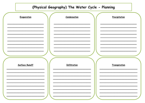 Geography Water Cycle Year 4 | Teaching Resources