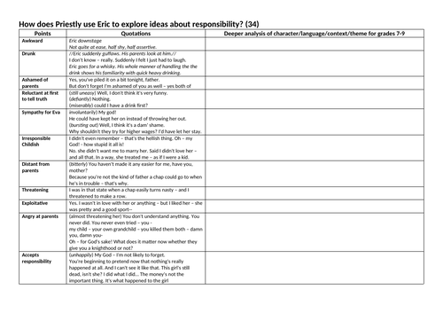 Eric Birling | Teaching Resources