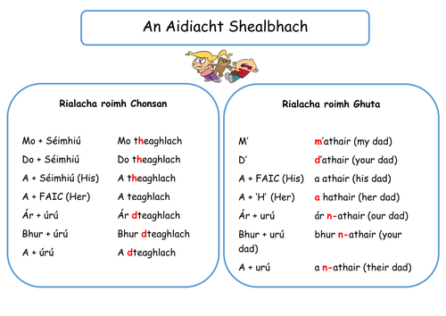 Secondary Irish Gaelic teaching resources: Grammar | TES