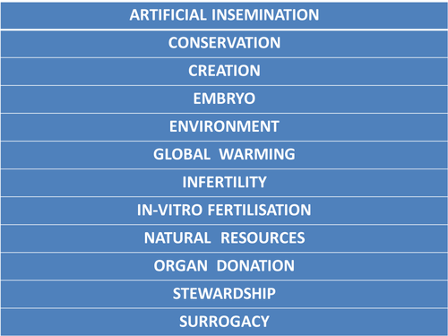 EDEXCEL Unit 8.2 Global Warming | Teaching Resources