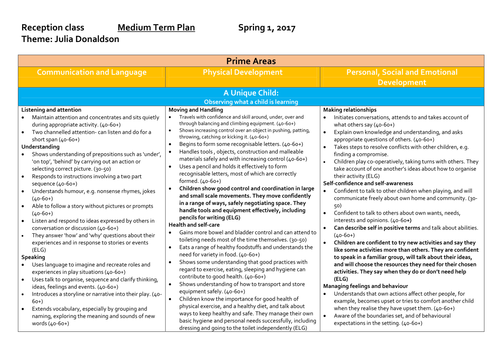 Reception Medium Term Planning Spring 1 | Teaching Resources