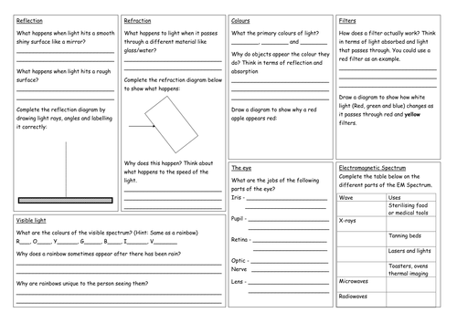 KS3 Light and Waves Revision Broadsheet Low Ability | Teaching Resources