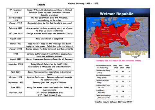 GCSE History Weimar Republic Timeline 1918-1929 | Teaching Resources