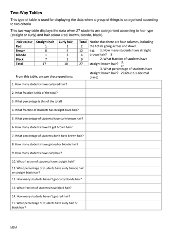 Two-way tables | Teaching Resources Two-way tables | Teaching Resources