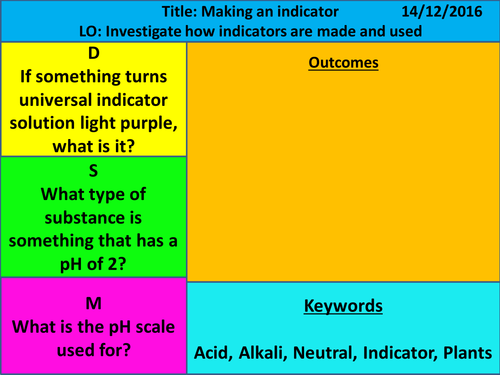 KS3 Exploring Science Year 7 - Acids and Alkalis L4: Making Indicators ...
