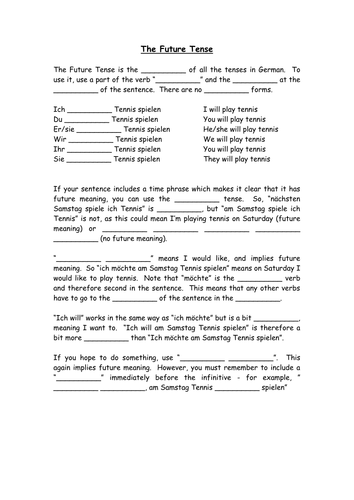 The Future Tense | Teaching Resources