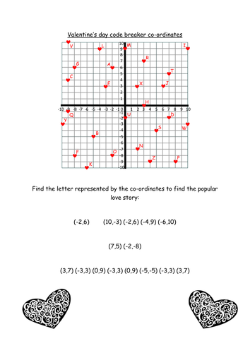 Secondary mathematics teaching resources: Data and statistics | TES