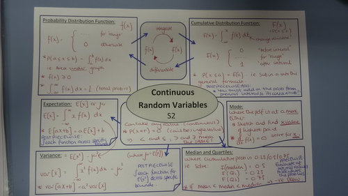 Whole-school continuous random variables resources Whole-school continuous random variables resources