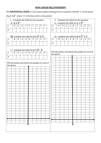 Hyperbolas and Exponentials | Teaching Resources