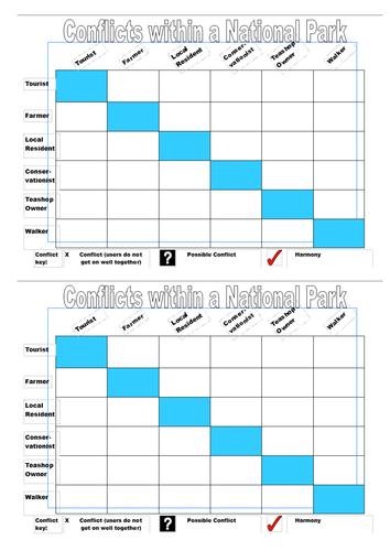 conflict in National Parks | Teaching Resources