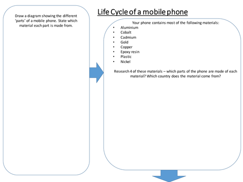 Research Task - Life Cycle of students mobile phone | Teaching Resources