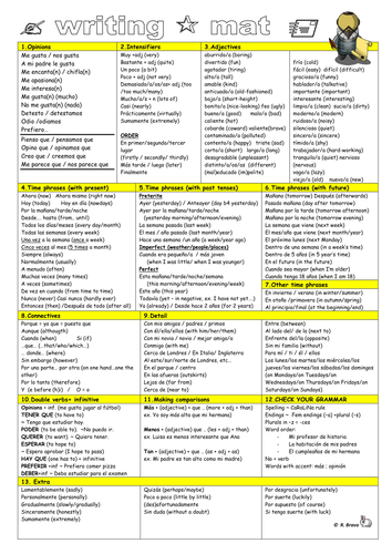 Writing mat for yr9-10 to support independent writing skills | Teaching ...
