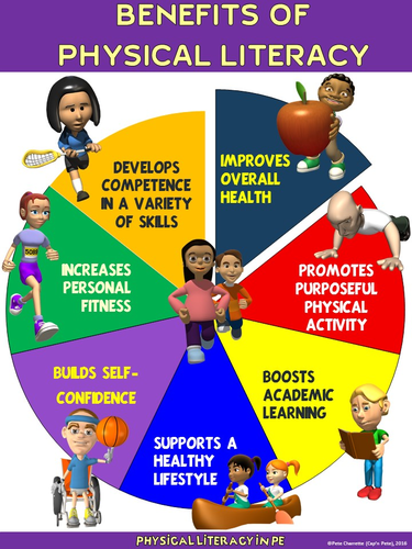 PE Poster: Benefits of Physical Literacy | Teaching Resources PE Poster: Benefits of Physical Literacy | Teaching Resources