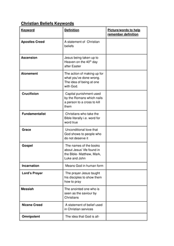 AQA Religious Studies A Keywords: Christian Beliefs | Teaching Resources AQA Religious Studies A Keywords: Christian Beliefs | Teaching Resources
