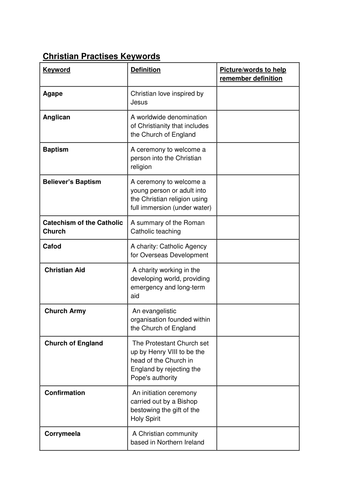 AQA Religious Studies A Keywords: Christian Practises | Teaching Resources AQA Religious Studies A Keywords: Christian Practises | Teaching Resources