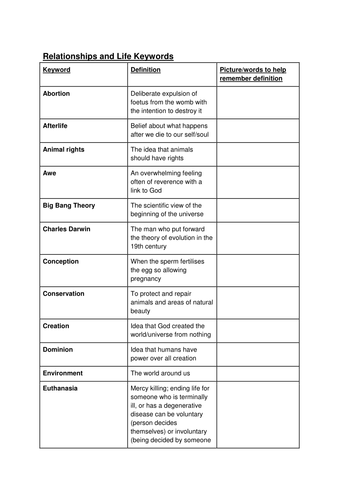 AQA Religious Studies: Theme B: Religion and Life Keywords | Teaching ... AQA Religious Studies: Theme B: Religion and Life Keywords | Teaching ...