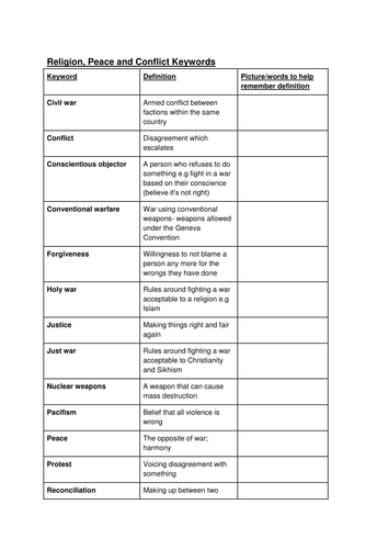 AQA Religious Studies: Theme D; Religion, War and Peace | Teaching ... AQA Religious Studies: Theme D; Religion, War and Peace | Teaching ...
