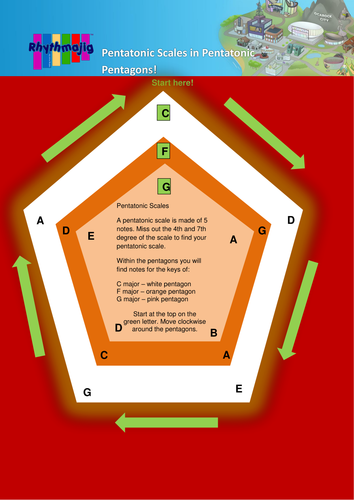 Pentatonic pentagon, scales and and composition activity | Teaching ...