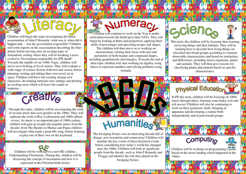 1960s topic web - KS2 | Teaching Resources