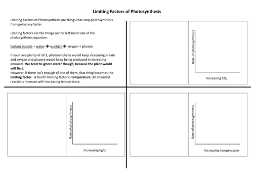 Photosynthesis Limiting Factors Task Sheet | Teaching Resources
