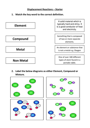 Displacement Reactions Lesson | Teaching Resources