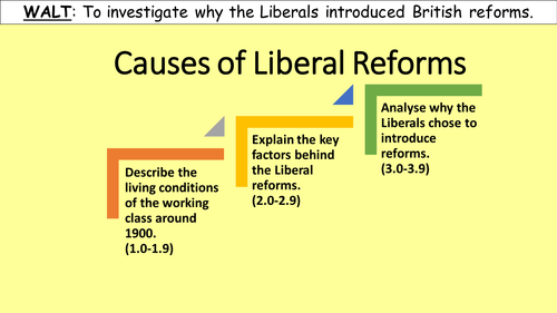 Causes of Liberal Reforms | Teaching Resources