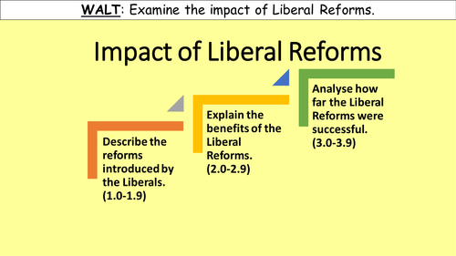 Impact of Liberal Reforms | Teaching Resources