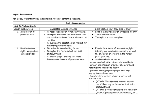 Unit 4 Bioenergetics whole module- New Biology 1-9 AQA GCSE | Teaching ...